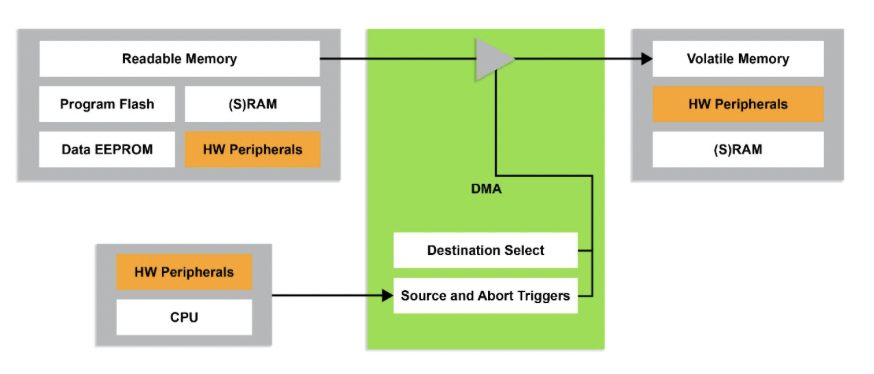 Os Caching Direct Memory Access Multiprogramming Multitasking 8379